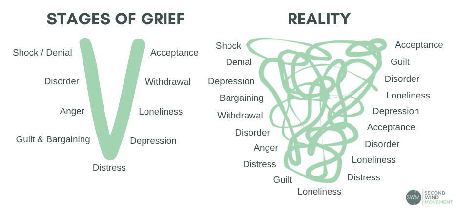Reality and Grief – Grief Probate Journey